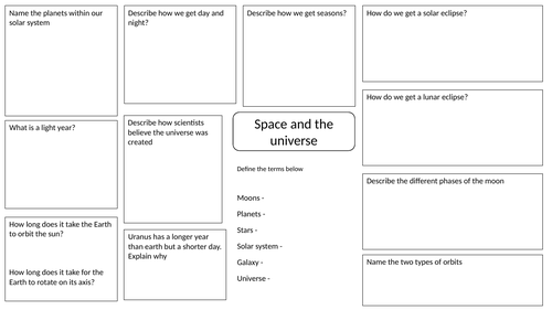 KS3 science space revision mind map | Teaching Resources