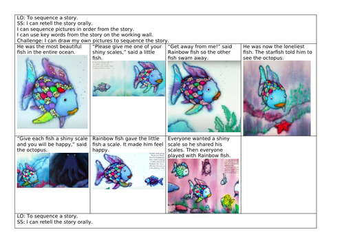 Rainbow Fish Literacy 2 Week Plan - Predict, Retell, Sequence, Apology ...