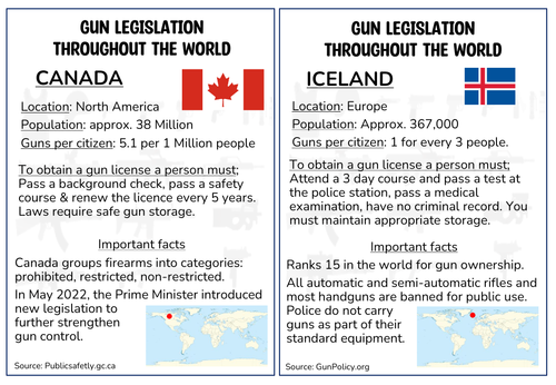 Gun legislation throughout the world - Fact cards (firearm laws ...