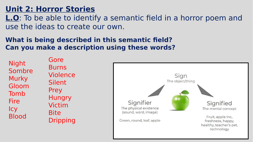 Creative Writing: Horror | Teaching Resources