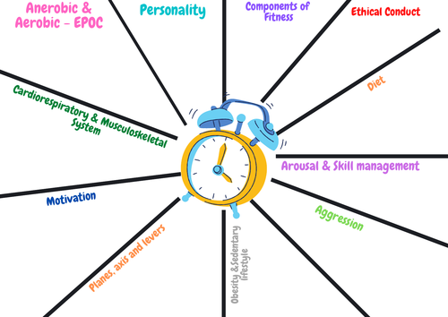 GCSE PE Revision Clock - Yr10 | Teaching Resources