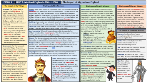 Migrants in Britain - Impact of Medieval Immigration - GCSE History ...