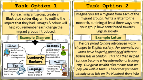 Migrants in Britain - Impact of Medieval Immigration - GCSE History ...
