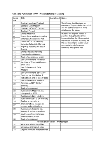 Edexcel GCSE Crime & Punishment full scheme of lessons | Teaching Resources