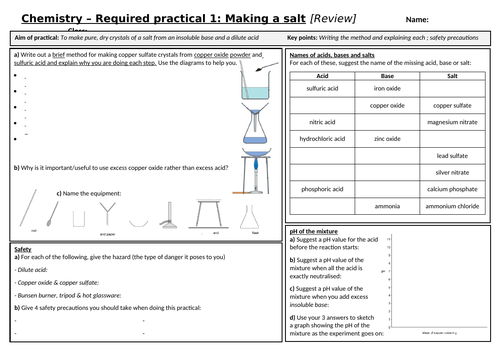 Making salts Required practical BUNDLE | Teaching Resources