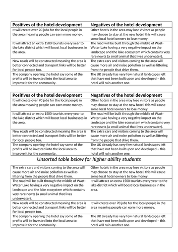 Geography KS3: UK Landscapes & Processes SOW 7 lessons. Forests ...