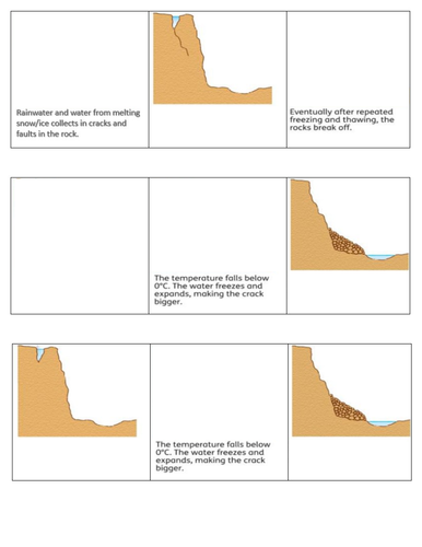 Geography KS3: UK Landscapes & Processes SOW 7 lessons. Forests ...