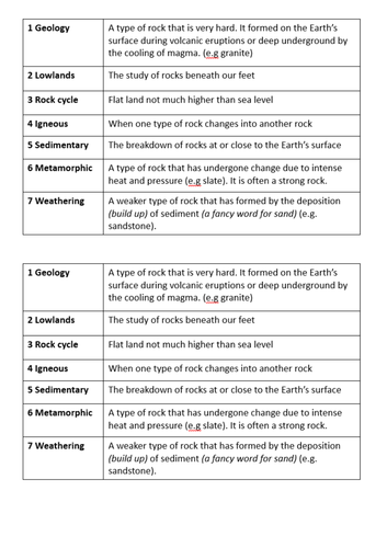 Geography KS3: UK Landscapes & Processes SOW 7 lessons. Forests ...
