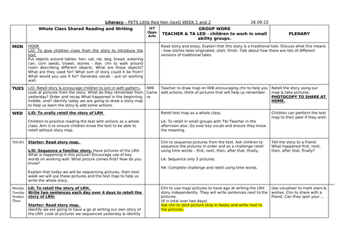 Little Red Hen Literacy Plan Year 1 Weeks 1 and 2 | Teaching Resources