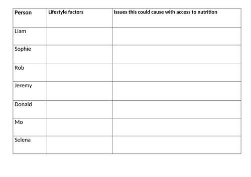 Health & Social Care Level 3 BTEC Unit 19 | Teaching Resources