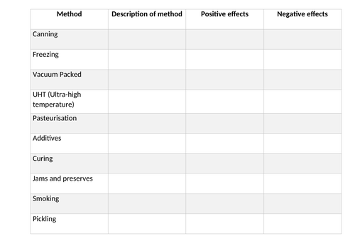 Health & Social Care Level 3 BTEC Unit 19 | Teaching Resources