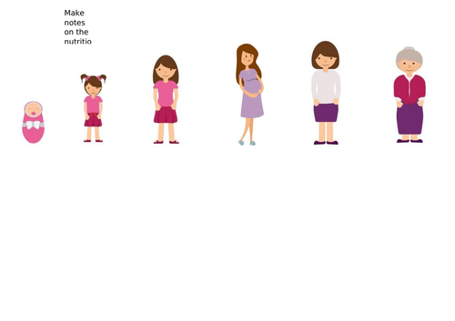 Health & Social Care Level 3 BTEC Unit 19 | Teaching Resources