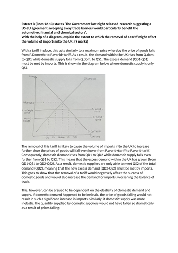 Economics- Macro- tariffs and imports (9 marker) | Teaching Resources