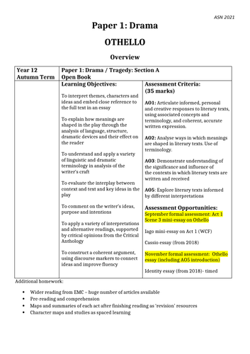 Othello A-level Edexcel - Full Scheme + Resources | Teaching Resources