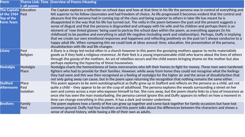 Duffy's Mean Time AQA Lang/Lit A-level Scheme & Resources | Teaching ...