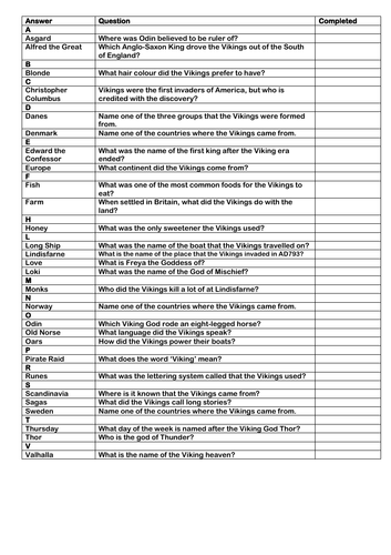 Viking Quiz | Teaching Resources