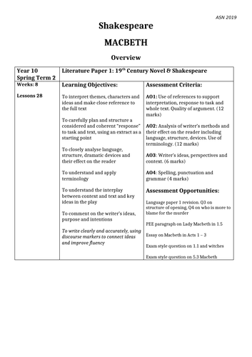 Macbeth GCSE AQA Full Scheme & Resources | Teaching Resources