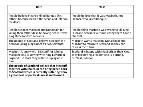 Macbeth GCSE AQA Full Scheme & Resources | Teaching Resources