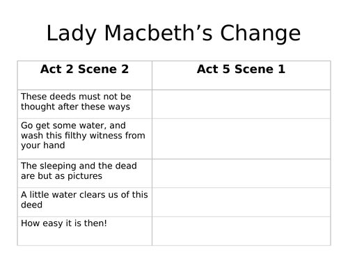 Macbeth GCSE AQA Full Scheme & Resources | Teaching Resources
