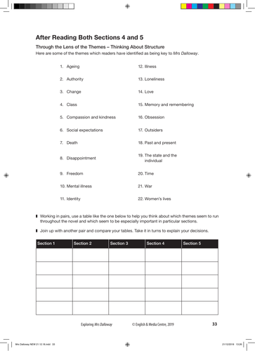 Mrs Dalloway Edexcel A-Level Full Scheme & Resources | Teaching Resources