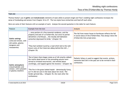 Tess of the D'Urbervilles Edexcel A-Level Full Scheme & Resources ...