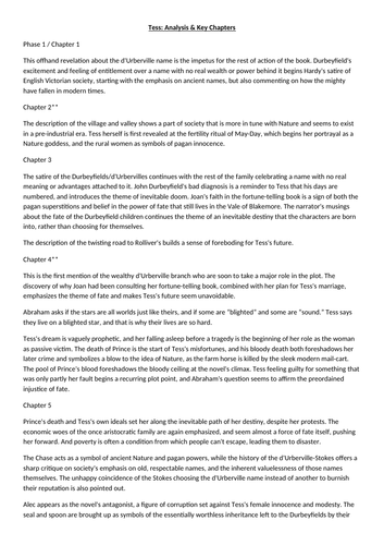 Tess of the D'Urbervilles Teaching/Revision Summary | Teaching Resources