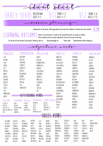 Lesson Planning Cheat Sheets | Teaching Resources