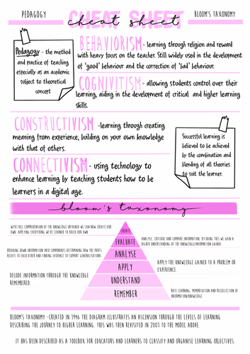 Lesson Planning Cheat Sheets | Teaching Resources