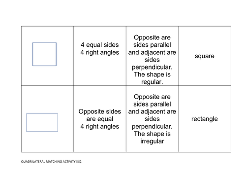 Quadrilateral identification activities | Teaching Resources