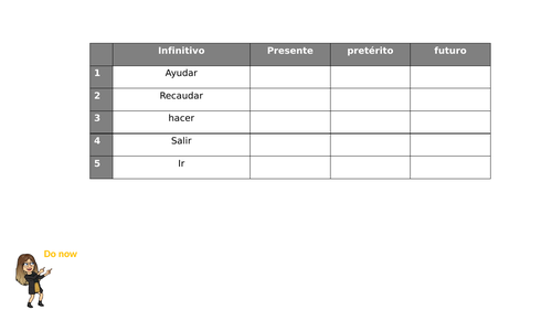 Y9 The environment-el medio ambiente | Teaching Resources
