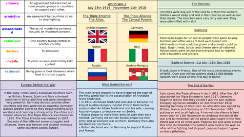 WW1 & WW2 KS2 Knowledge Organisers | Teaching Resources