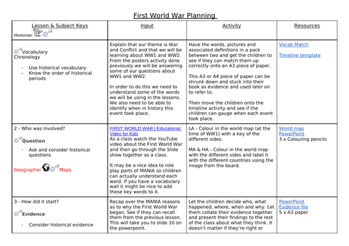 World War 1 Unit of Work | Teaching Resources