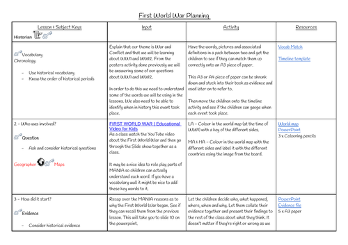 World War 1 Unit of Work | Teaching Resources
