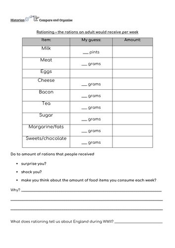 World War 2 Unit of Work | Teaching Resources