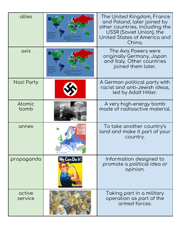 World War 2 Unit of Work | Teaching Resources