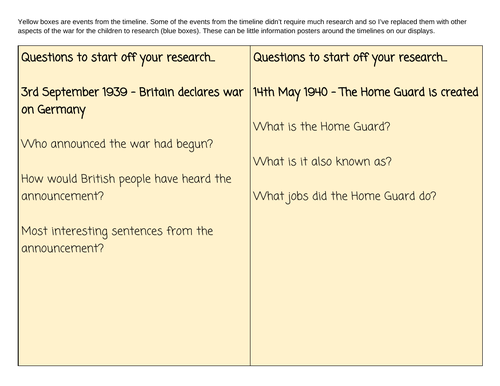 World War 2 Unit of Work | Teaching Resources