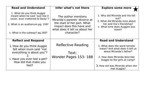 Wonder Reflective Reading Maps | Teaching Resources