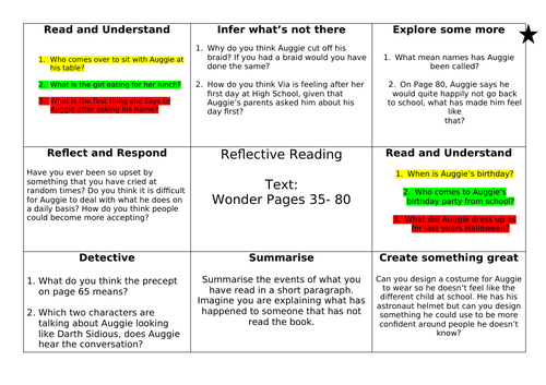 Wonder Reflective Reading Maps | Teaching Resources