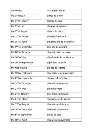 Spanish Sentence Builders: Unit 2 Saying when my birthday is ...