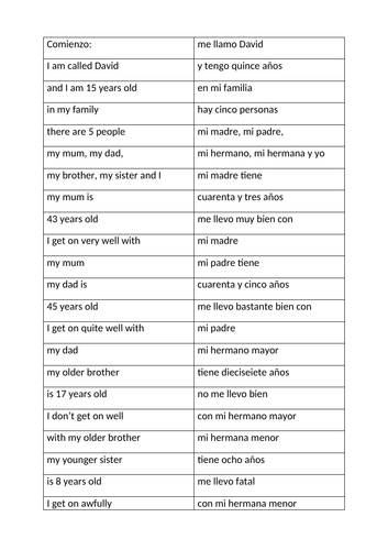 Spanish Sentence Builders: Unit 5 Talking about my family members and ...