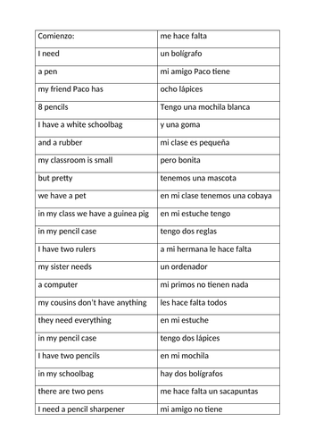 Spanish Sentence Builders: Unit 10 Saying what's in my school bag/class ...