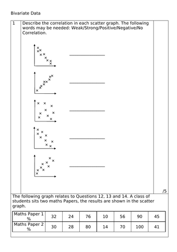Bivariate Data | Teaching Resources
