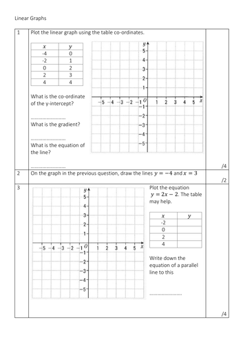 Linear Graphs | Teaching Resources