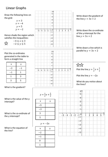 Linear Graphs | Teaching Resources