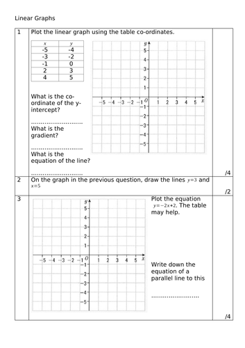 Linear Graphs | Teaching Resources