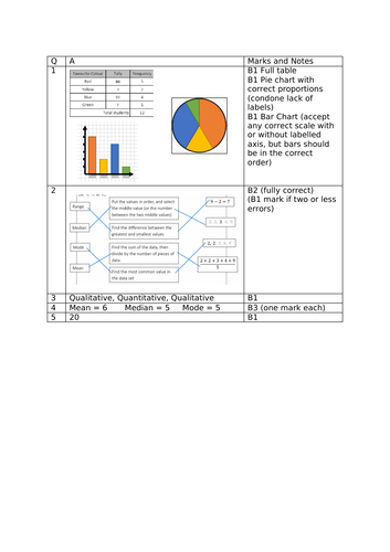 Univariate Data Teaching Resources