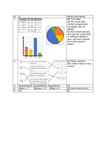 Univariate Data Teaching Resources