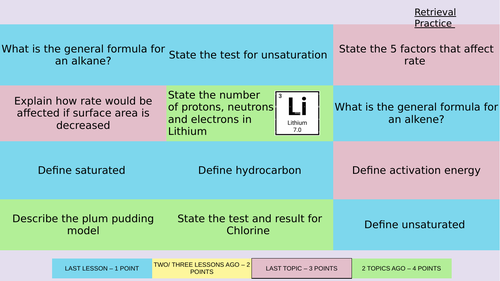 Separating mixtures inc.rock salt and distillation | Teaching Resources
