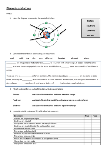 Atoms | Teaching Resources