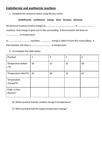 Exothermic and endothermic reactions | Teaching Resources